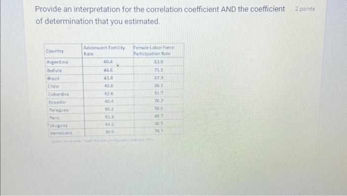 Solved Provide an interpretation for the correlation | Chegg.com