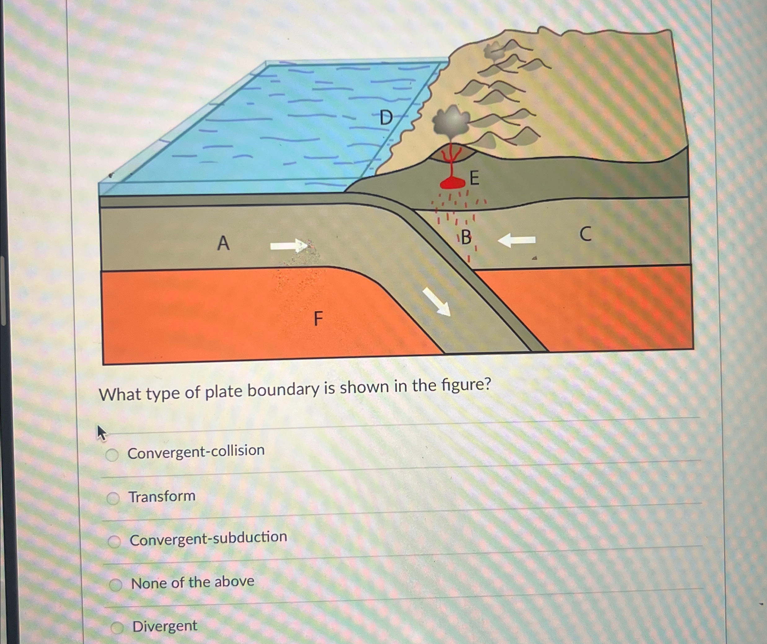 Solved What type of plate boundary is shown in the | Chegg.com