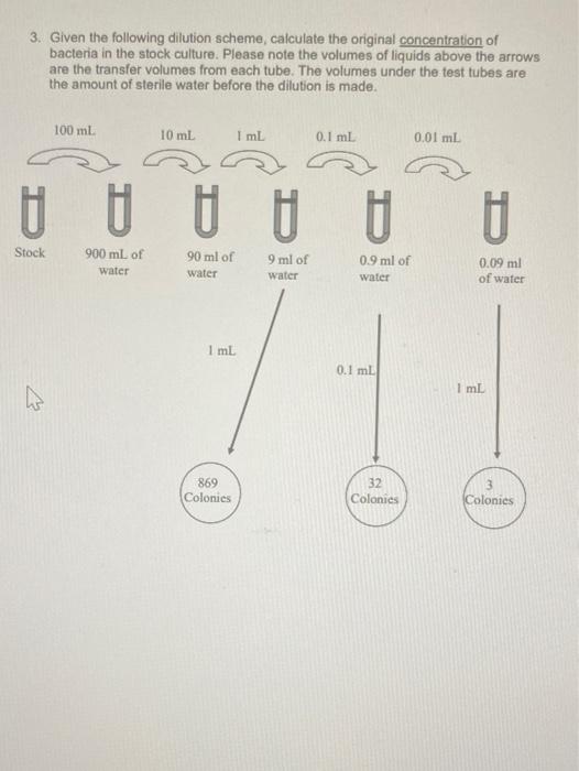 Solved 3. Given the following dilution scheme, calculate the | Chegg.com