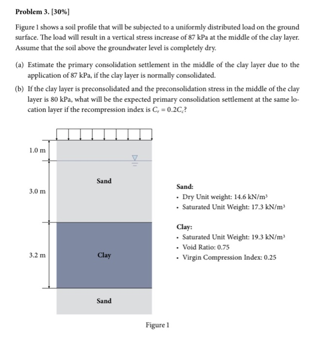 Solved Problem 3. [30%] Figure 1 shows a soil profile that | Chegg.com