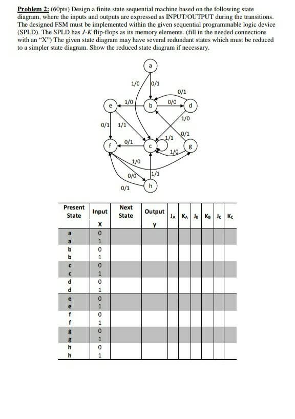 Solved Problem 2: (60pts) Design a finite state sequential | Chegg.com