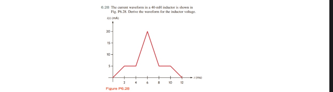 Solved 6 28 ﻿the Current Waveform In A 40 Mh ﻿inductor Is