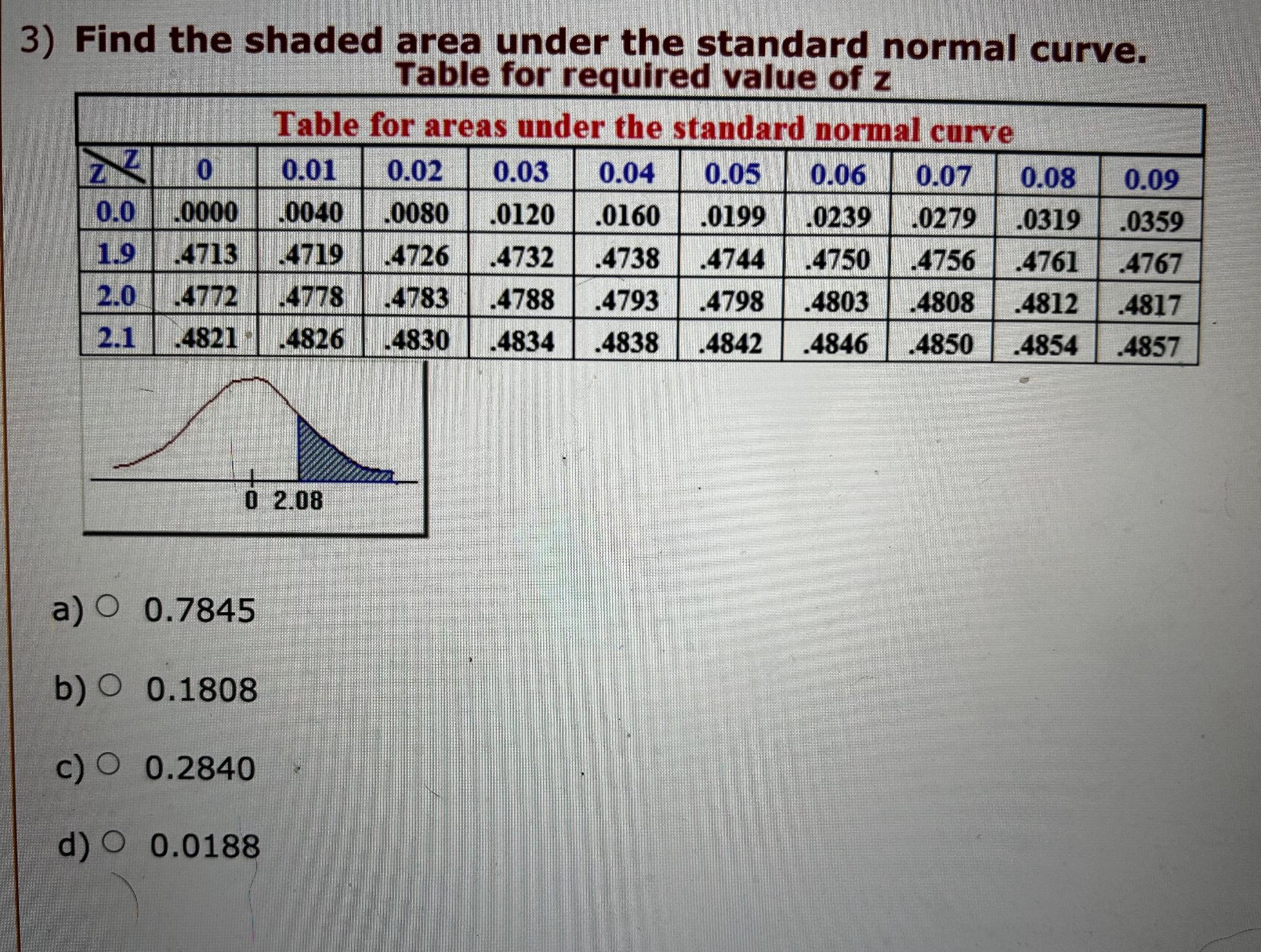 Solved Find the shaded area under the standard normal curve. | Chegg.com