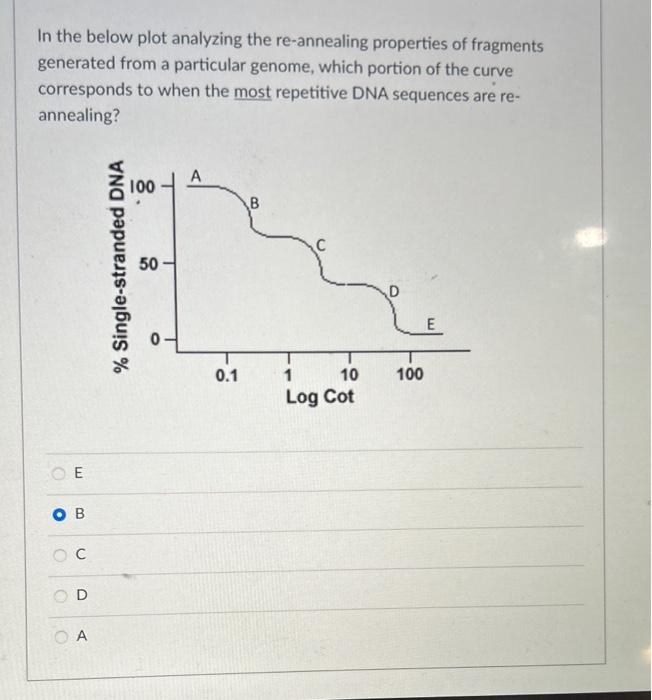 Solved In the below plot analyzing the re-annealing | Chegg.com