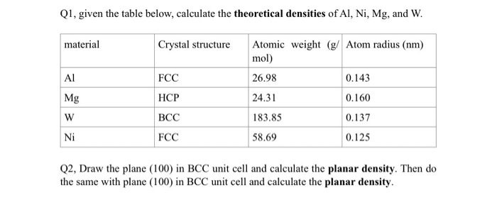 Solved Q1, given the table below, calculate the theoretical | Chegg.com