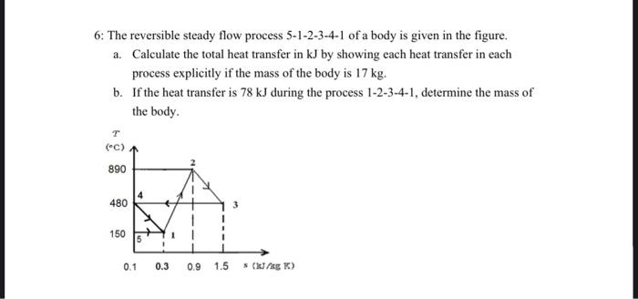 Solved 6: The reversible steady flow process 5-1-2-3-4-1 of | Chegg.com