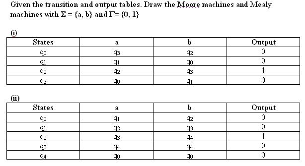 Given the transition and output tables. Draw the | Chegg.com
