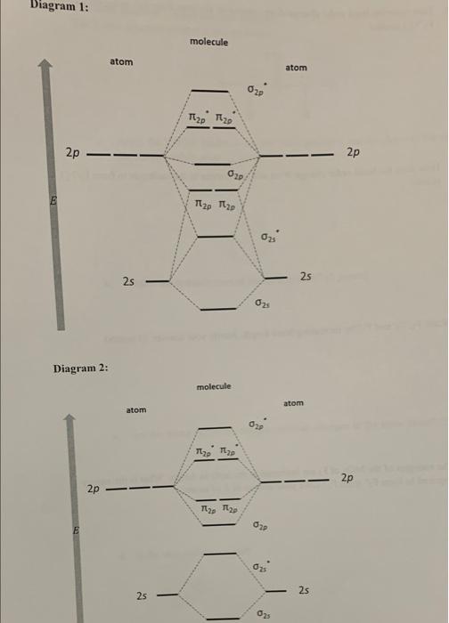 Solved 8) The difluorine molecule. Explain all your answers. | Chegg.com