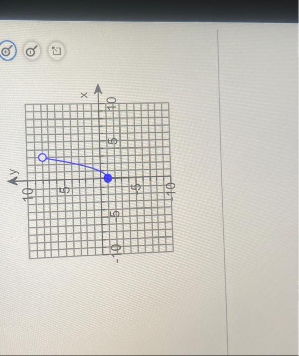 Solved what is the functions domain? type answer in interval | Chegg.com