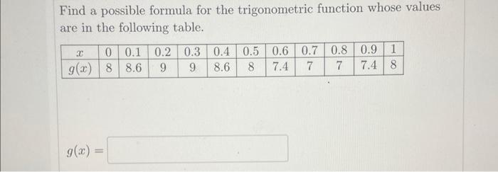 Solved Find a possible formula for the trigonometric | Chegg.com