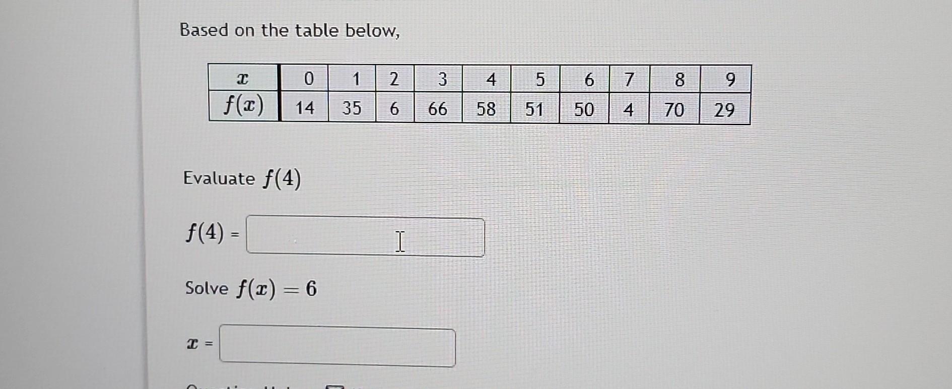 Solved Based on the table below, I 0 f(x) 28 Evaluate | Chegg.com