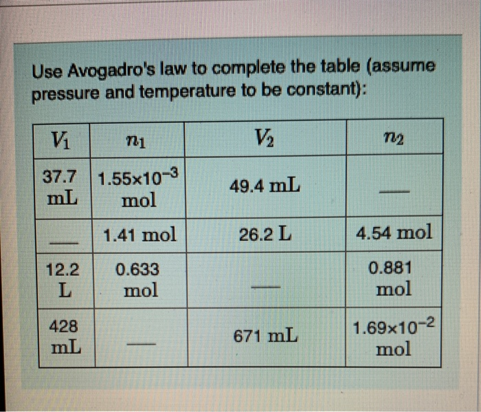 Solved Use Avogadro's law to complete the table (assume | Chegg.com