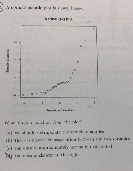 Solved 9. A normal quantile plot is shown below. Normal Q-Q | Chegg.com