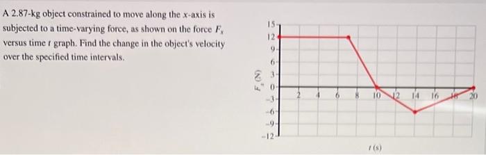 Solved A 2.87−kg object constrained to move along the x-axis | Chegg.com