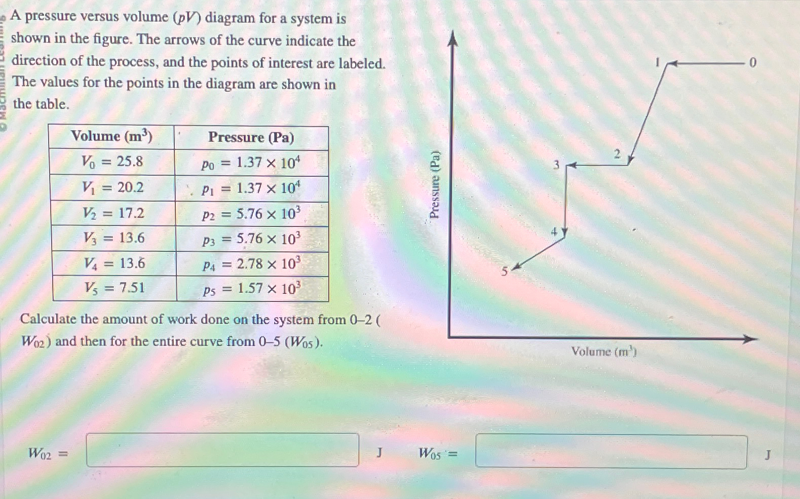 A pressure versus volume ( pV ) ﻿diagram for a system | Chegg.com