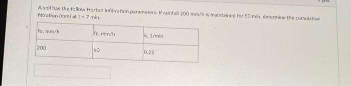 Solved A soil has the follow Horton infiltration parameters. | Chegg.com