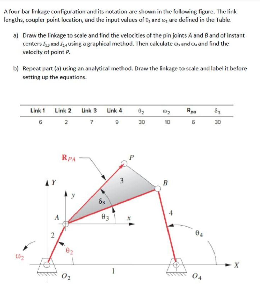 Solved A four-bar linkage configuration and its notation are | Chegg.com