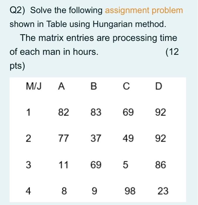Solved Q2) Solve the following assignment problem shown in | Chegg.com