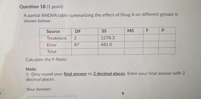 Solved Question 18 (1 point) A partial ANOVA table | Chegg.com