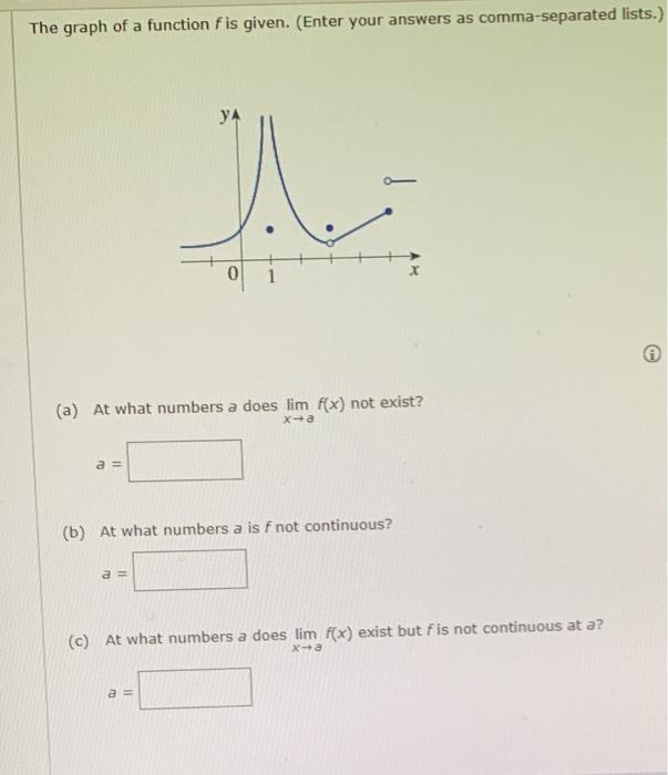 Solved The graph of a function f is given. (Enter your | Chegg.com