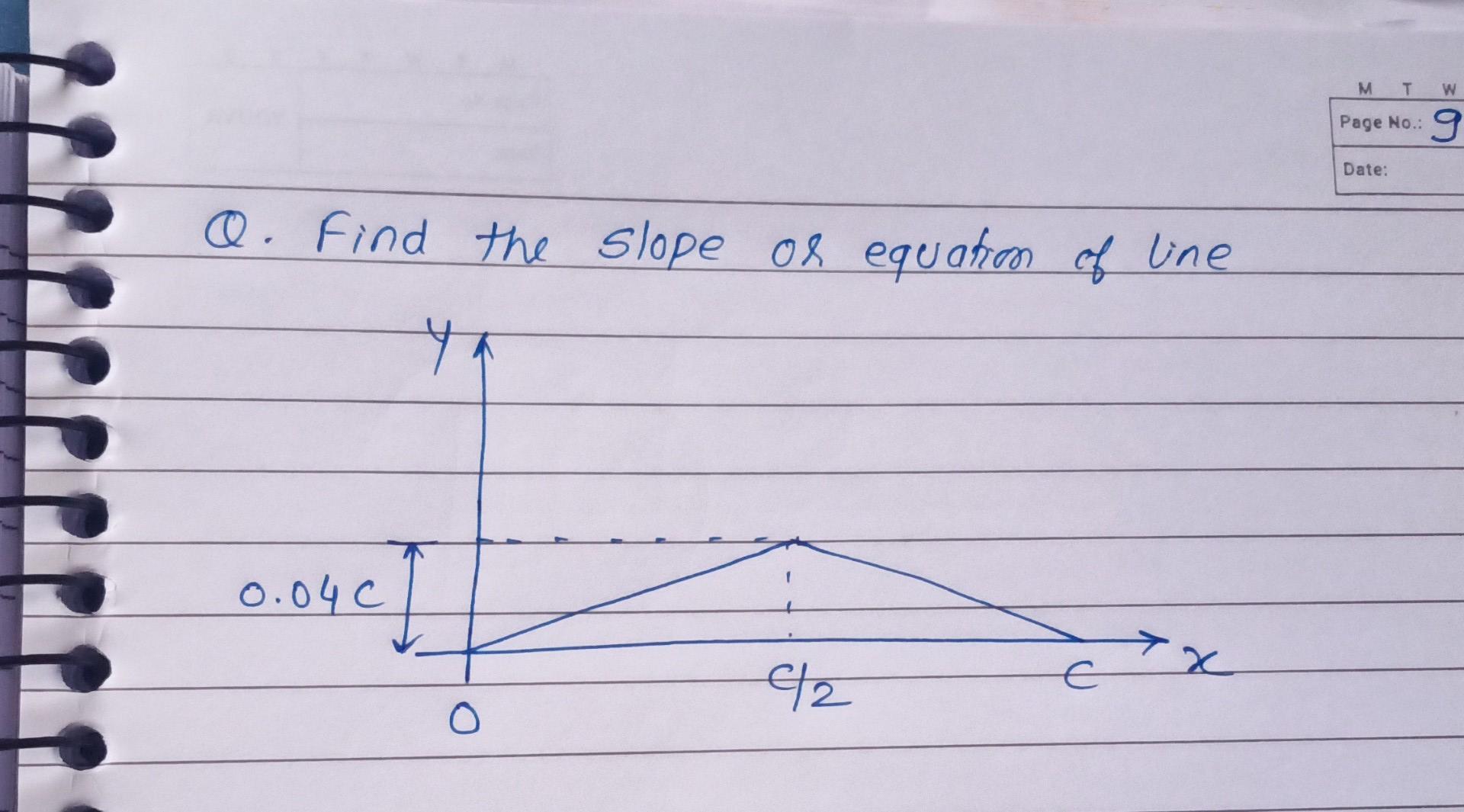 Solved Q. Find the slope or equation of line | Chegg.com