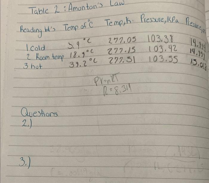 Solved Table 2 : Amonton's Reading H's Temp of ∘C Temp, K. | Chegg.com