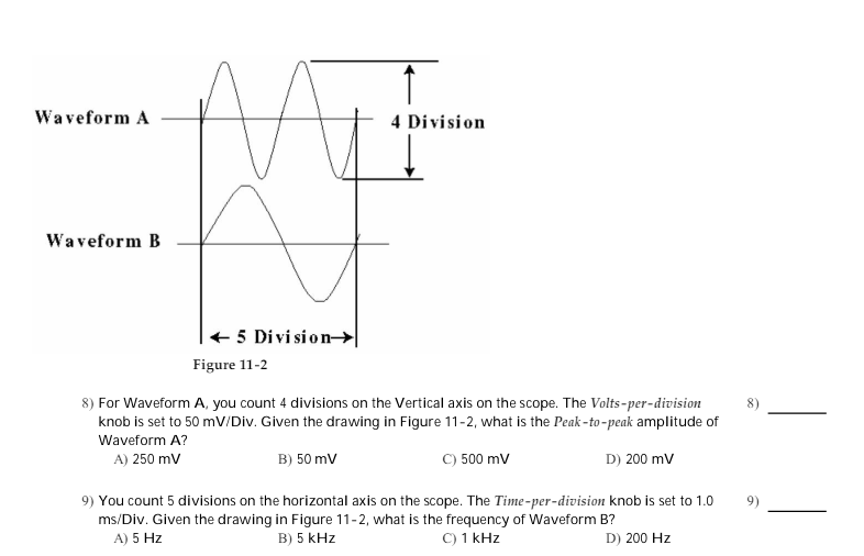 Solved Figure 11-2For Waveform A, ﻿you count 4 ﻿divisions on | Chegg.com