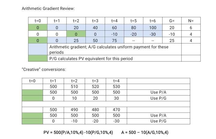 Solved Arithmetic Gradients Assume an 8% interest rate and | Chegg.com