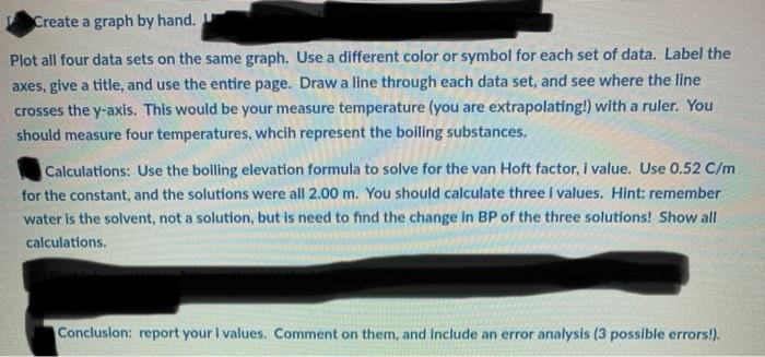 Solved Create a graph by hand. Plot all four data sets on | Chegg.com