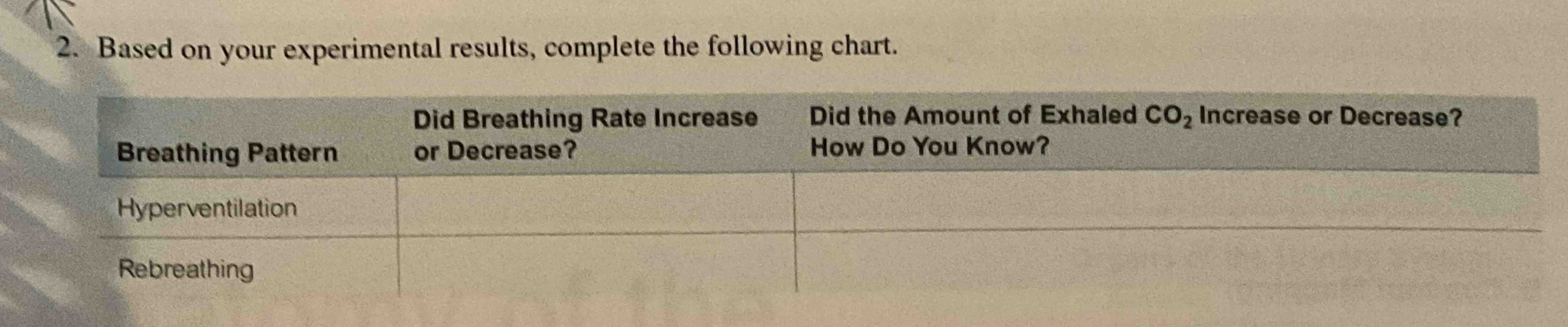 Solved Based on your experimental results, complete the | Chegg.com