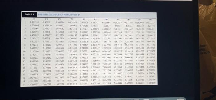 Solved w Saved Help Problem 16-19A (Algo) Using net present | Chegg.com