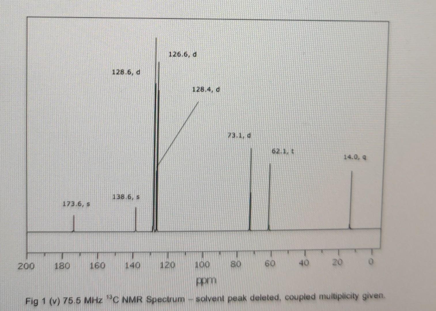 Solved Figure 1 shows (1) the 70eV electron impact mass | Chegg.com