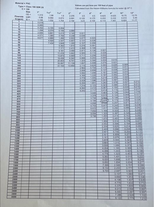 4. a. Determine the optimal size of the laterals and | Chegg.com