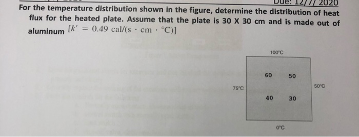 2020 For the temperature distribution shown in the | Chegg.com
