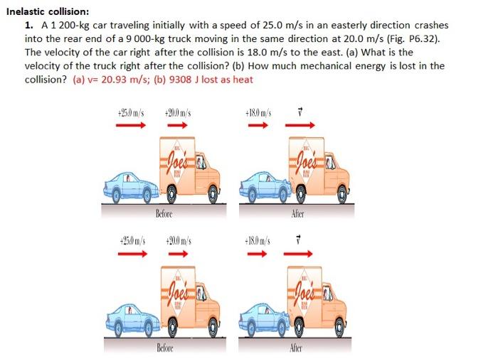 Solved Inelastic collision: 1. A 1 200-kg car traveling | Chegg.com