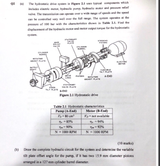 Q2 (a) The hydrostatic drive system in Figure 2.1 | Chegg.com