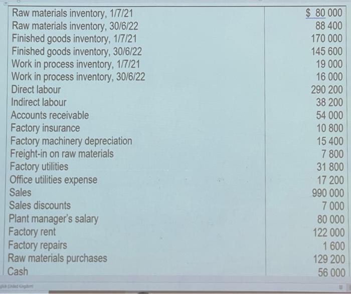 Solved \begin{tabular}{|l|r|} \hline Raw materials | Chegg.com