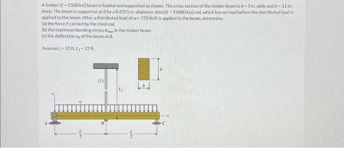 Solved find F carried by steel rod, max bending stress in | Chegg.com