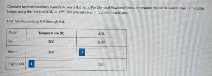 Solved Consider laminar boundary layer flow over a flat | Chegg.com