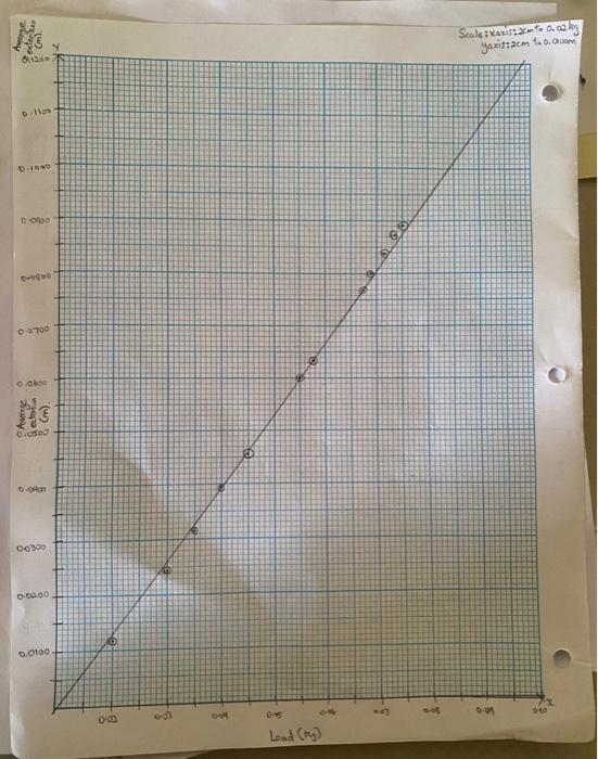 Solved Question Calculate linear mass density using the | Chegg.com
