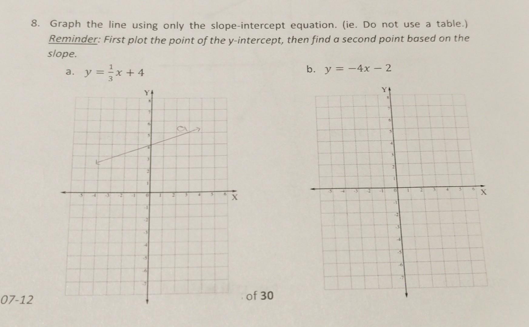 Solved 8. Graph the line using only the slope-intercept | Chegg.com