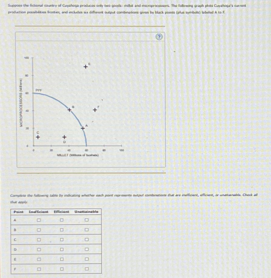 Solved char | Chegg.com