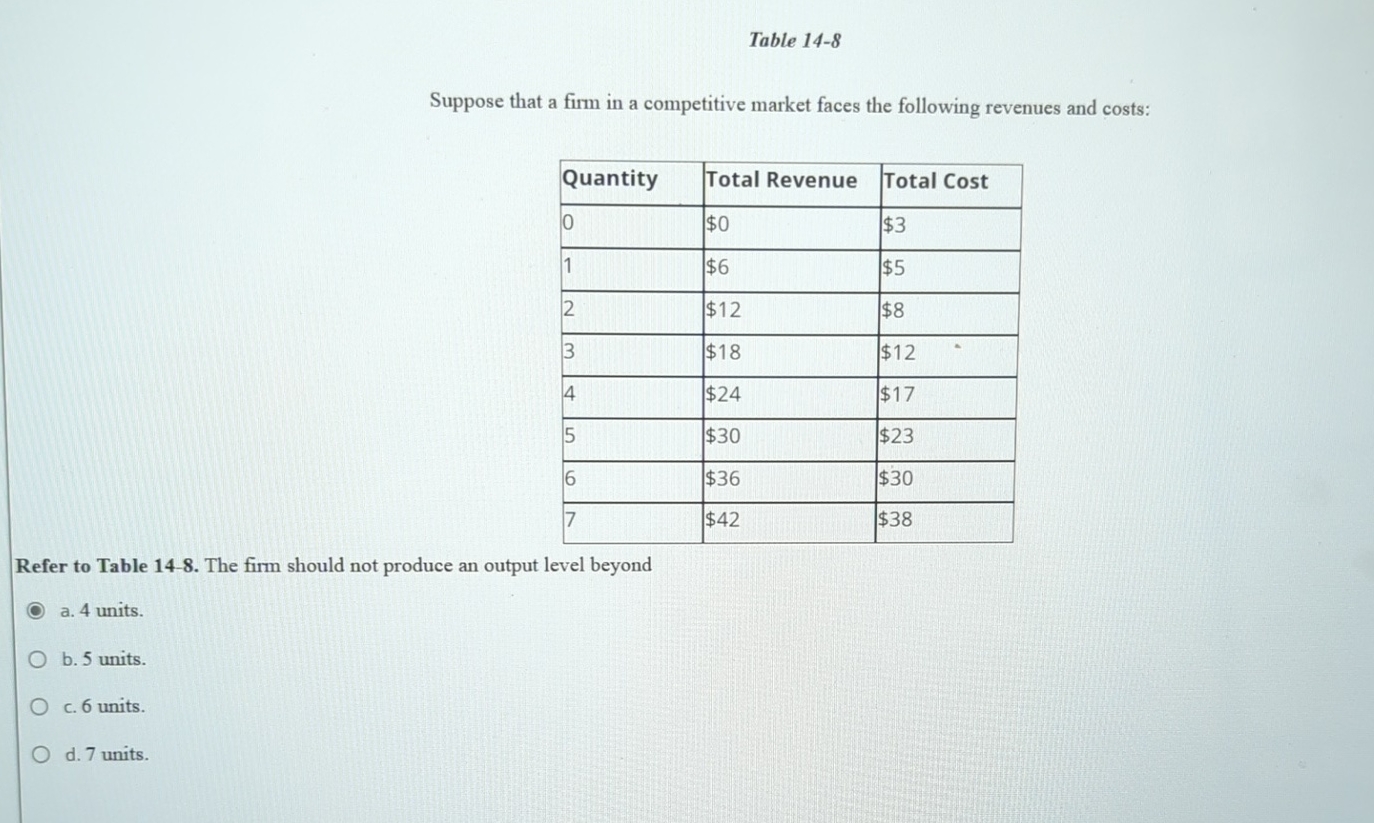 Solved Table 14-8Suppose that a firm in a competitive market | Chegg.com