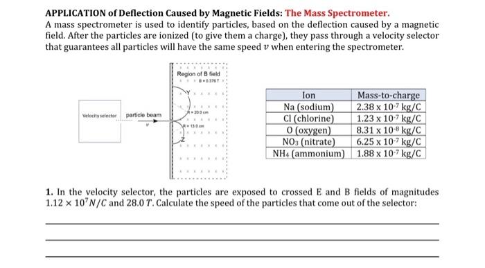 Solved APPLICATION of Deflection Caused by Magnetic Fields: | Chegg.com