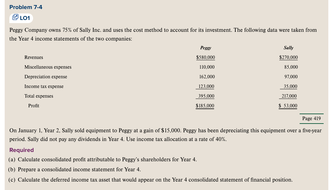 Solved Problem 7-4LO1Peggy Company owns 75% ﻿of Sally Inc. | Chegg.com