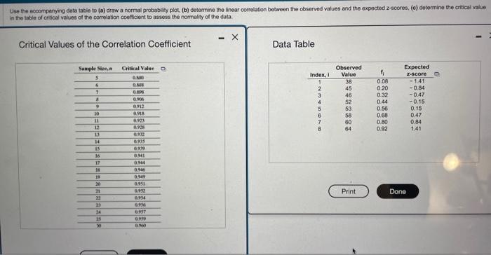 Solved Use the acoompanying data table to (a) draw a normal | Chegg.com