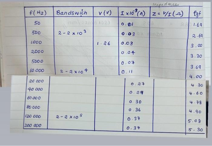 Solved fill in the table | Chegg.com