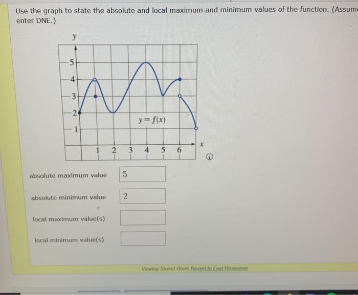 Solved Use the graph to state the absolute and local maximum | Chegg.com