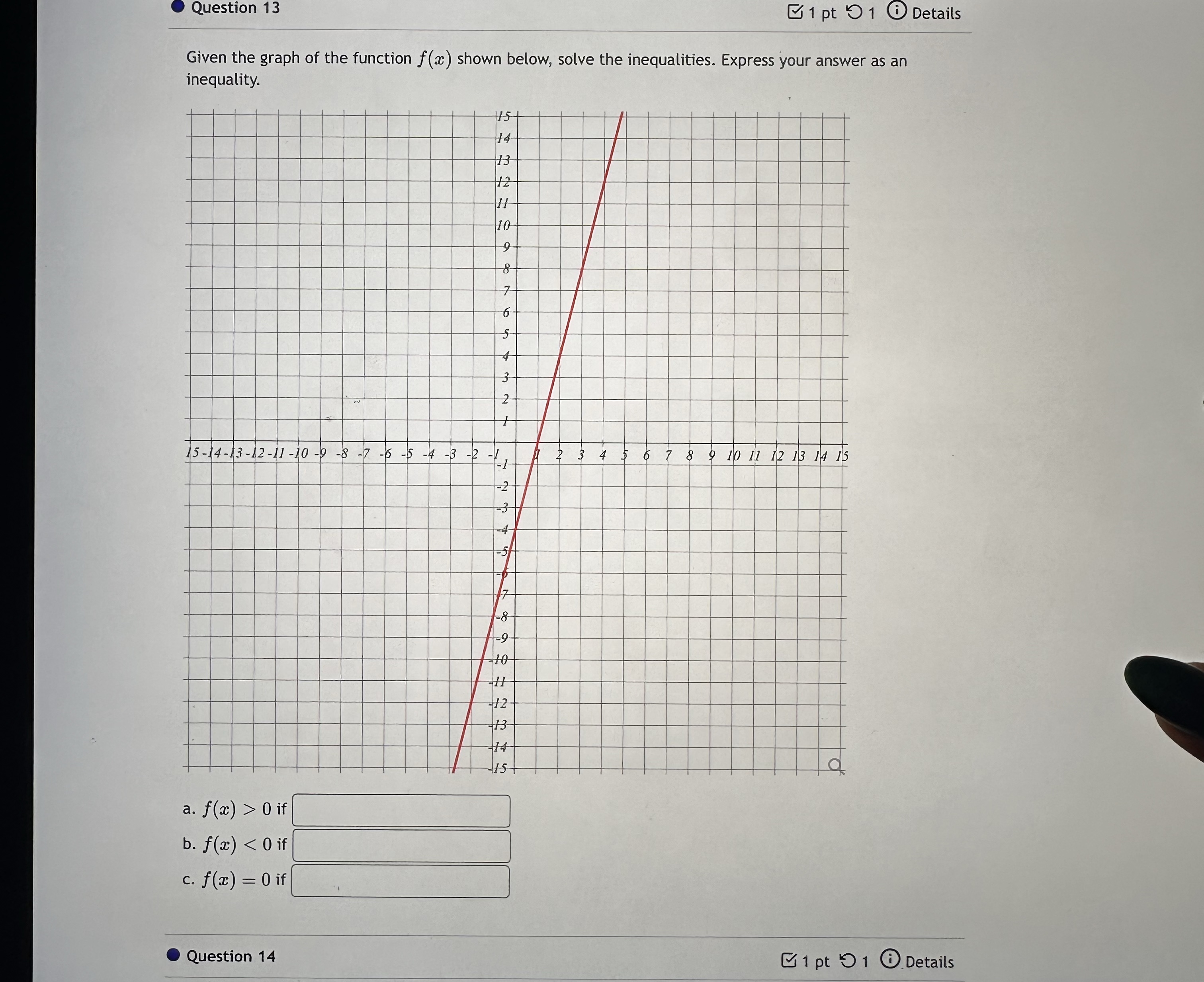 Solved Question 131 ﻿pt1DetailsGiven the graph of the | Chegg.com