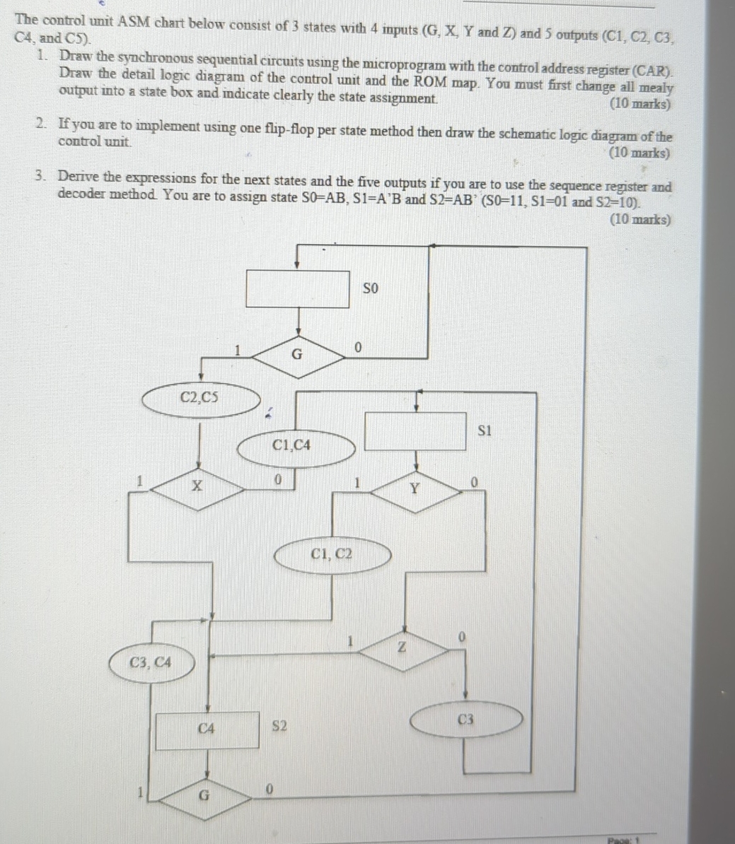 Solved The control unit ASM chart below consist of 3 ﻿states | Chegg.com